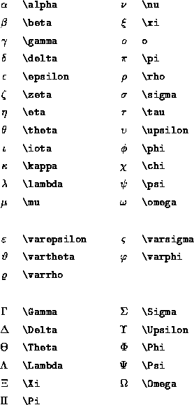 Dynamick Stavba Lod Doma How To Display Special Characters In Latex 